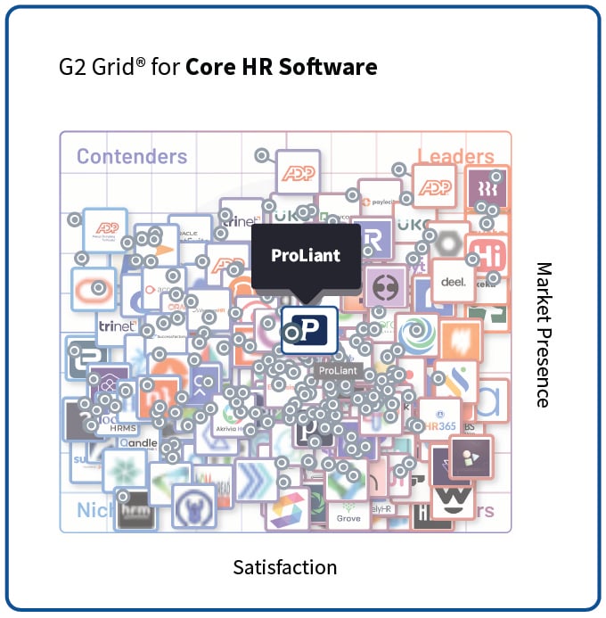 ProLiant Recognized as Leader In Several Categories for 2025 Fall Grid ...
