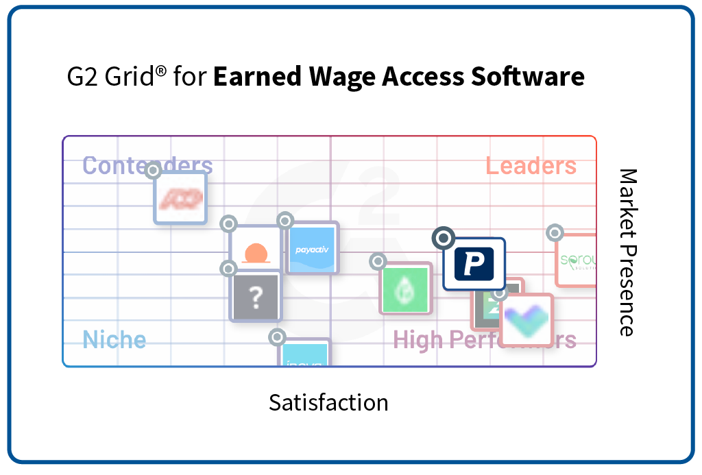 Proliant is a Leader on the G2 Spring 2023 Grid Report